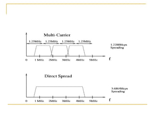 cdma | PPT | Computer Networking | Computing
