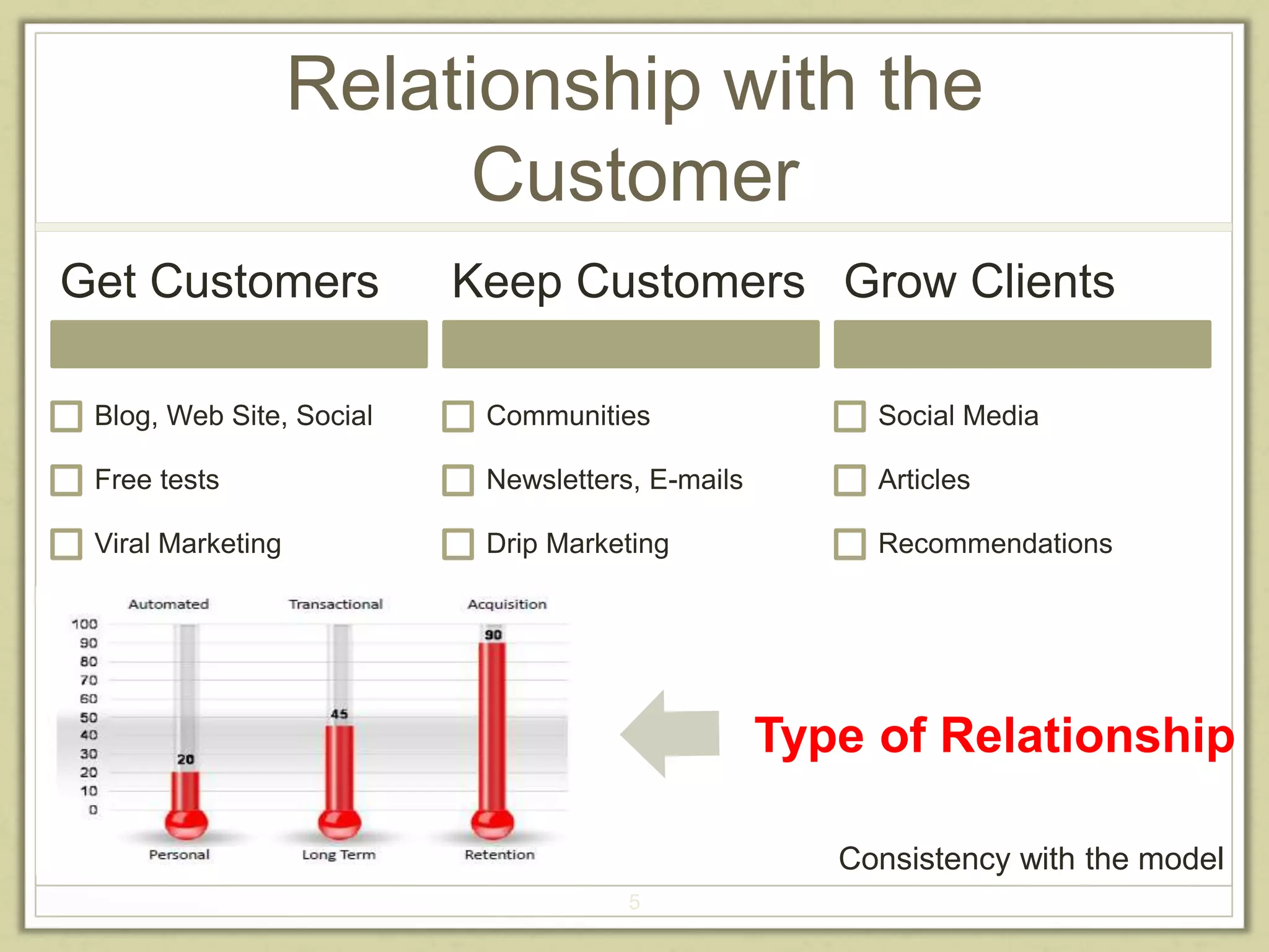 Lessons Learned Number 7, Lean Entrepreneurship, Channels and Customer ...