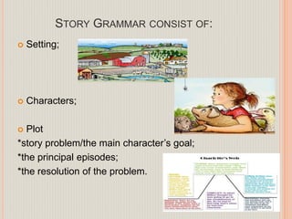 Text Structures and Teaching Procedures | PPTX