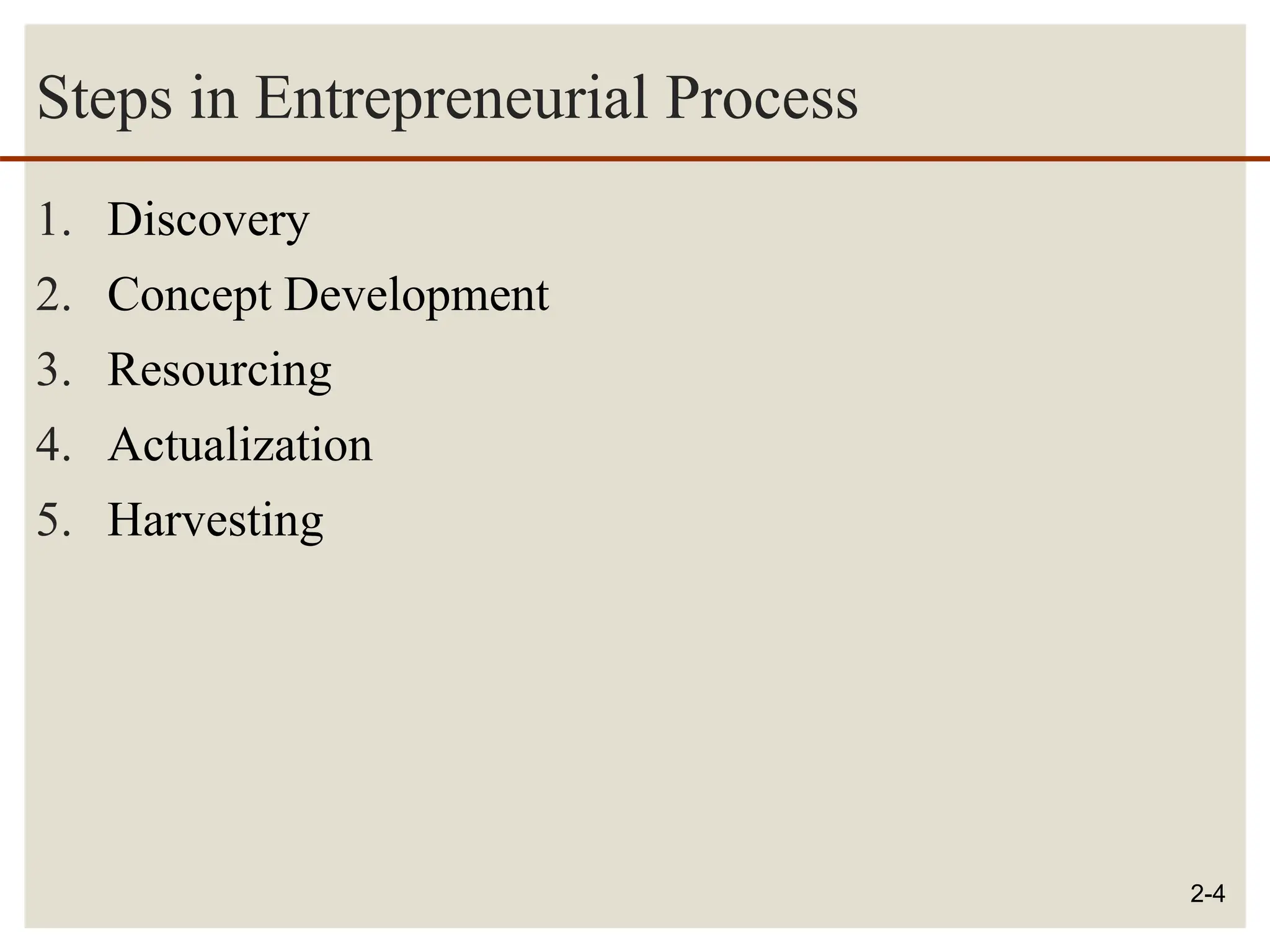 Entrepreneurial process in entrepreneurship | PPT