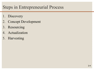 Entrepreneurial process in entrepreneurship | PPT | Startups | Business