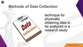 Data Collection for Qualitative Research | PPT