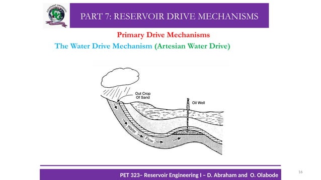 Reservoir Drive Mechanisms in Reservoir Engineering | PPT
