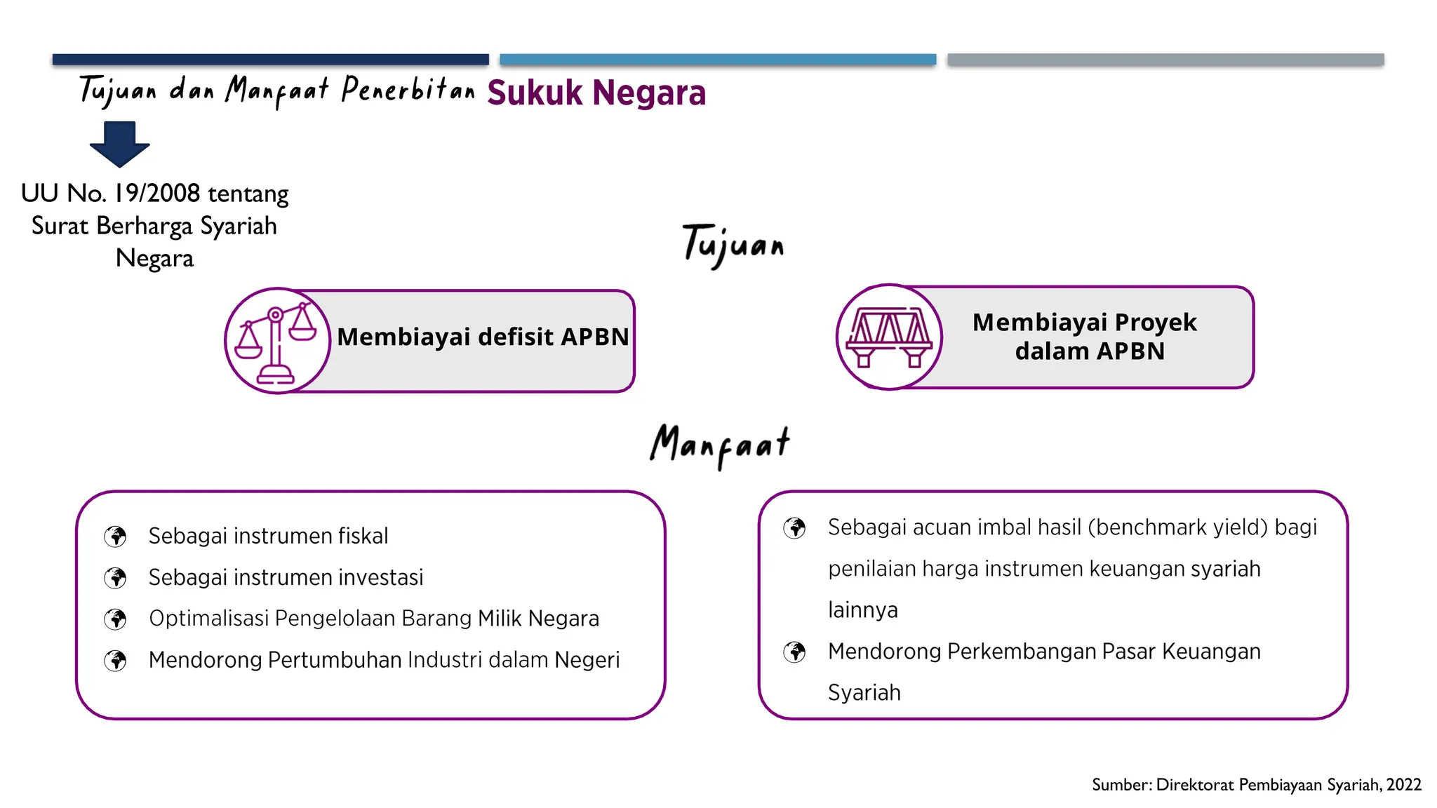 Week 7. Bahan SBSN Proyek Di Indonesia.pptx