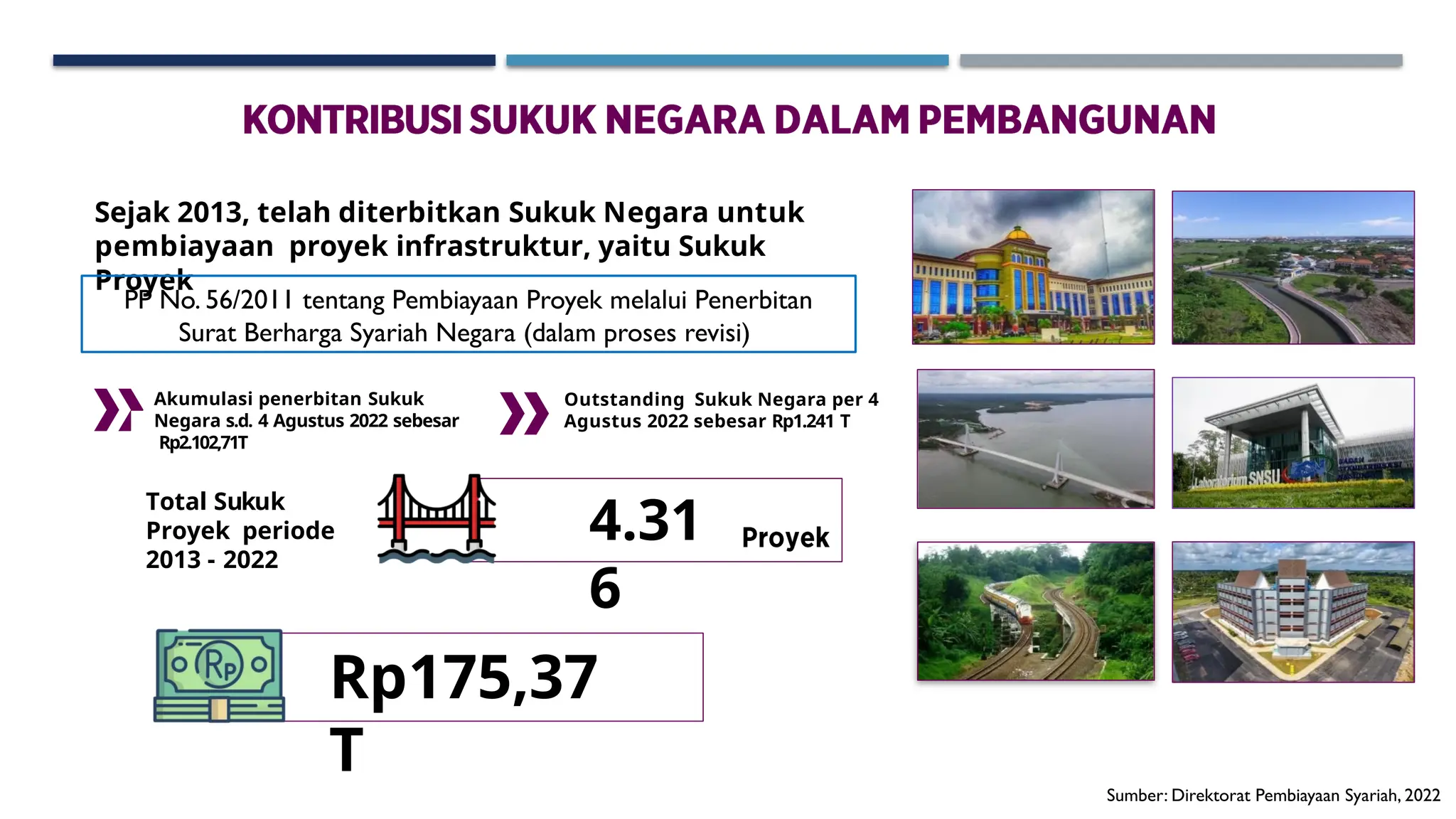 Week 7. Bahan SBSN Proyek Di Indonesia.pptx