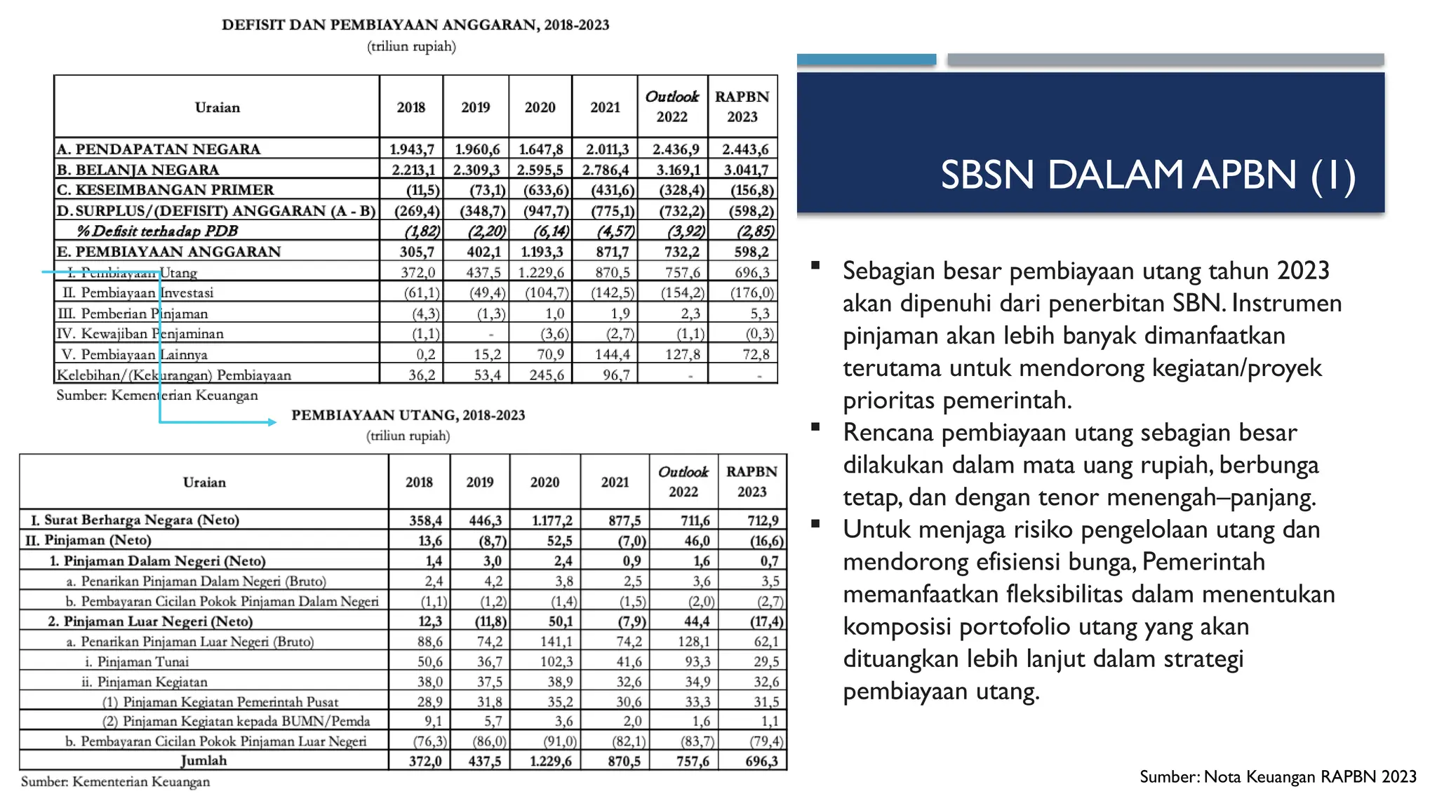 Week 7. Bahan SBSN Proyek Di Indonesia.pptx