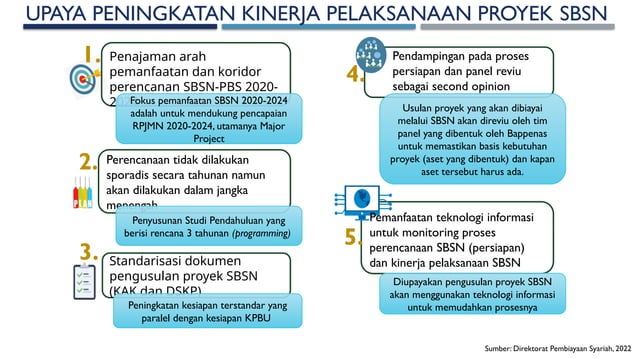 Week 7. Bahan SBSN Proyek Di Indonesia.pptx
