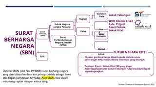 Week 7. Bahan SBSN Proyek Di Indonesia.pptx