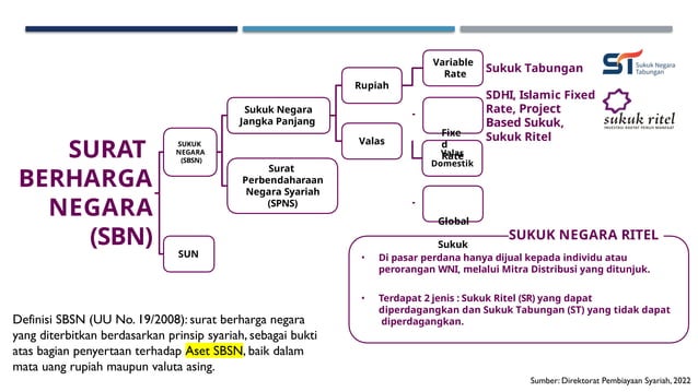Week 7. Bahan SBSN Proyek Di Indonesia.pptx