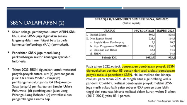 Week 7. Bahan SBSN Proyek Di Indonesia.pptx