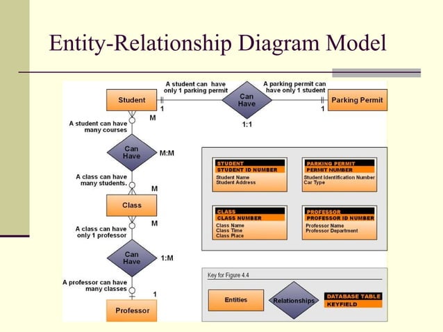 data and knowledge management chapter 1 | PPT