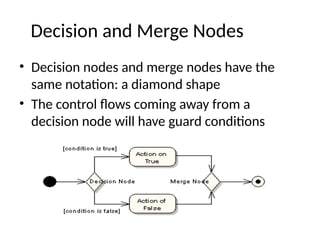 activity diagram It related bs computer semester 5 | PPT
