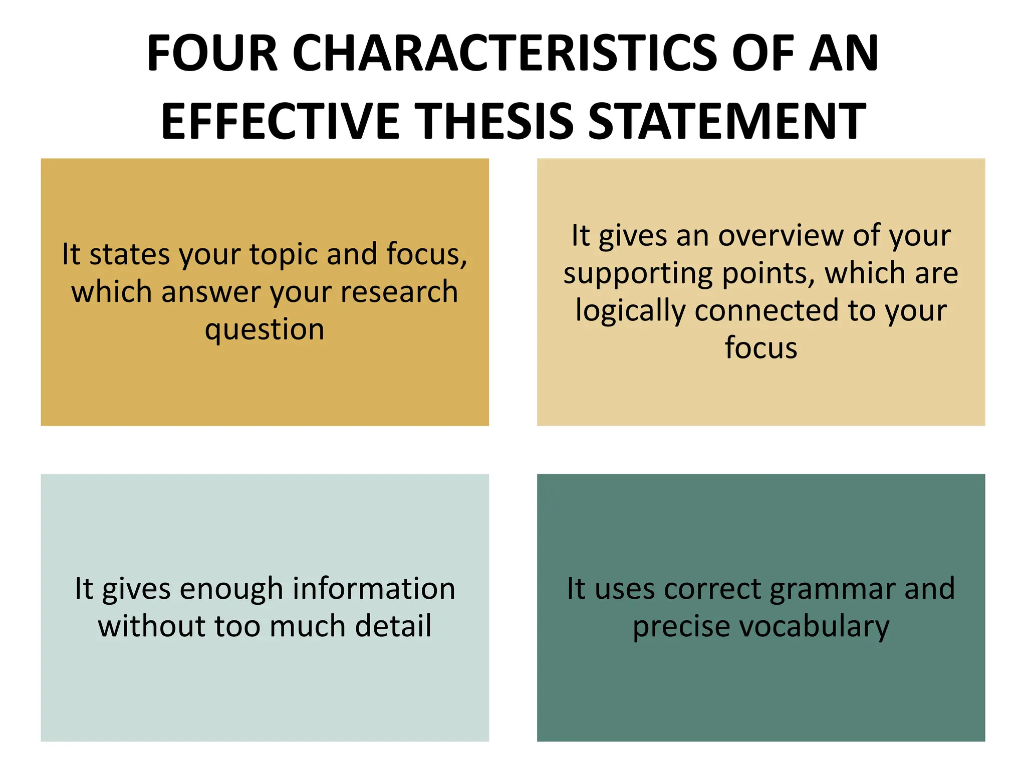 Building a Paper (Thesis statement and Detailed Outline).pptx