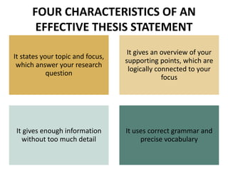 Building a Paper (Thesis statement and Detailed Outline).pptx