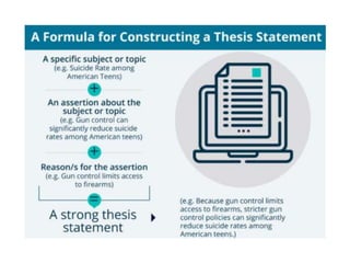 Building a Paper (Thesis statement and Detailed Outline).pptx