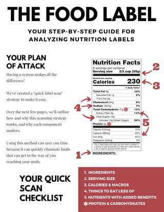 Cracking the Food Label Code | PDF