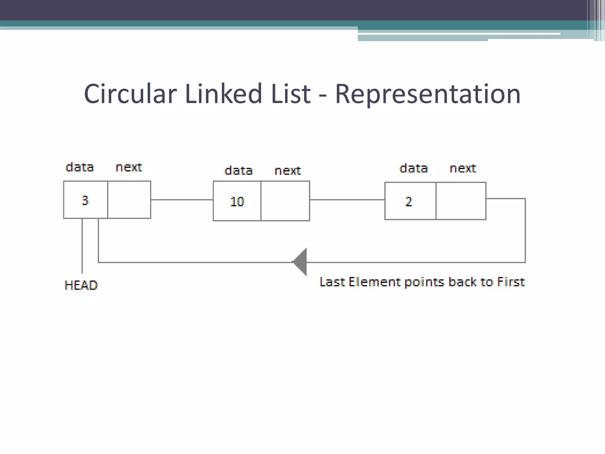 Doubly & Circular Linked Lists | PPTX | Programming Languages | Computing
