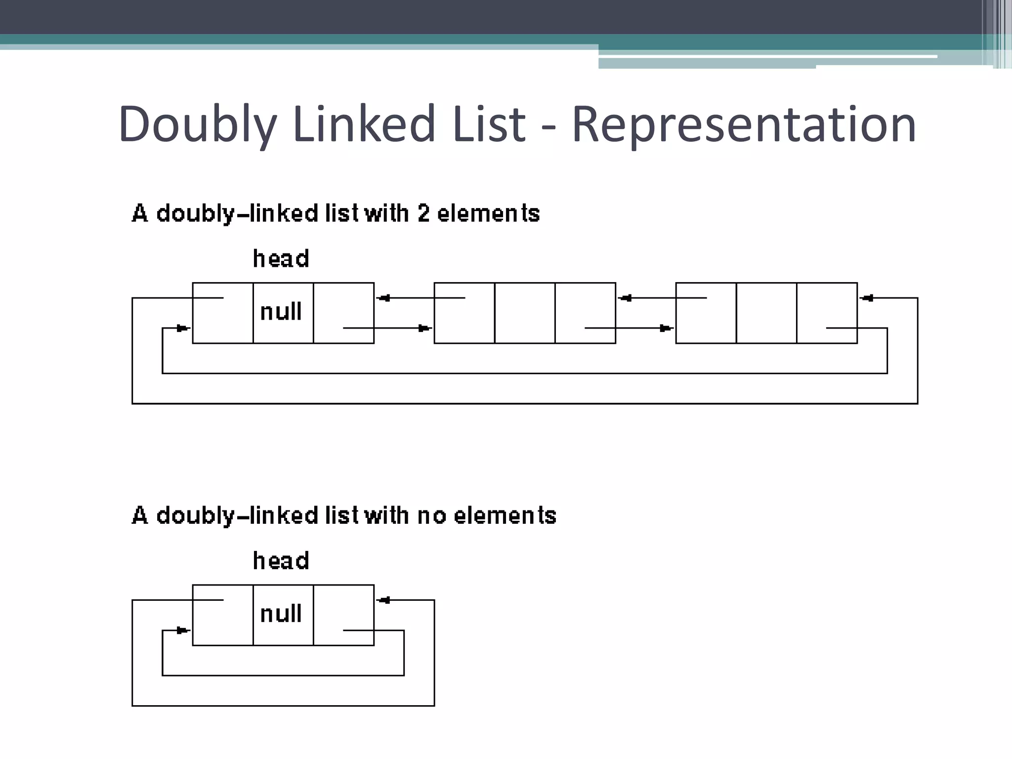Doubly & Circular Linked Lists | PPTX