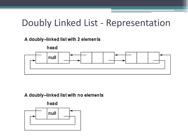 Doubly And Circular Linked Lists Pptx Programming Languages Computing
