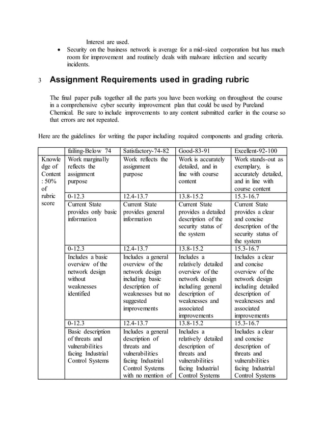 Cyber Security Improvement Plan | PDF