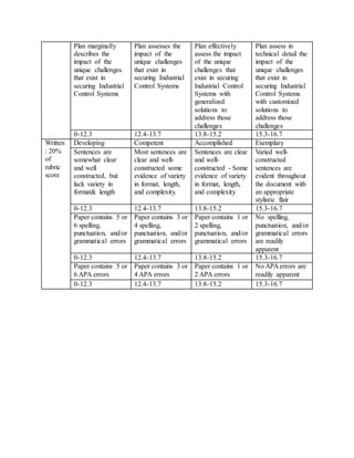 Cyber Security Improvement Plan | PDF