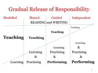Week 7 lesson planning and writing - no photos | PPTX