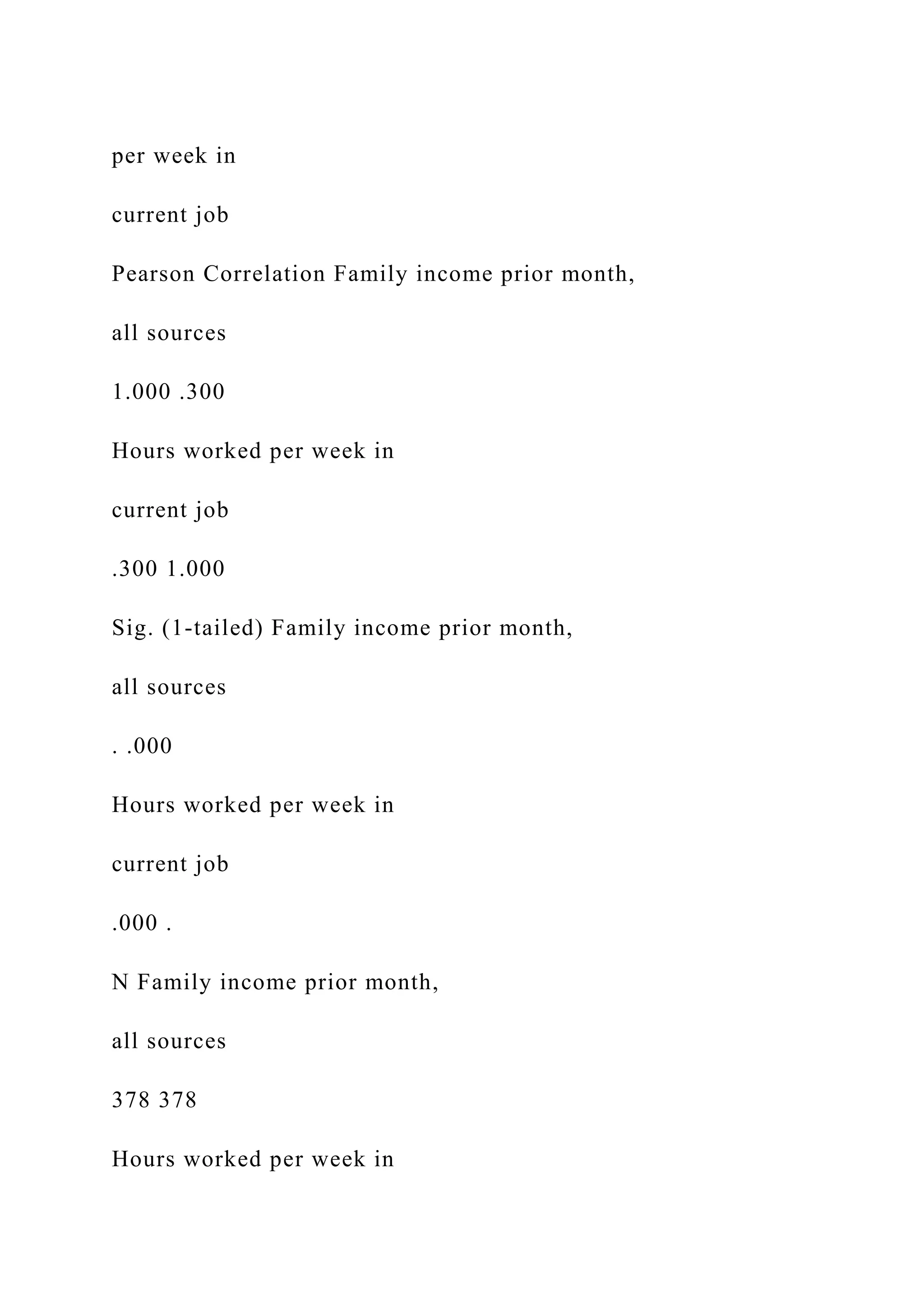 Week 7 Linear Regression Exercises Spss Output Simpledocx