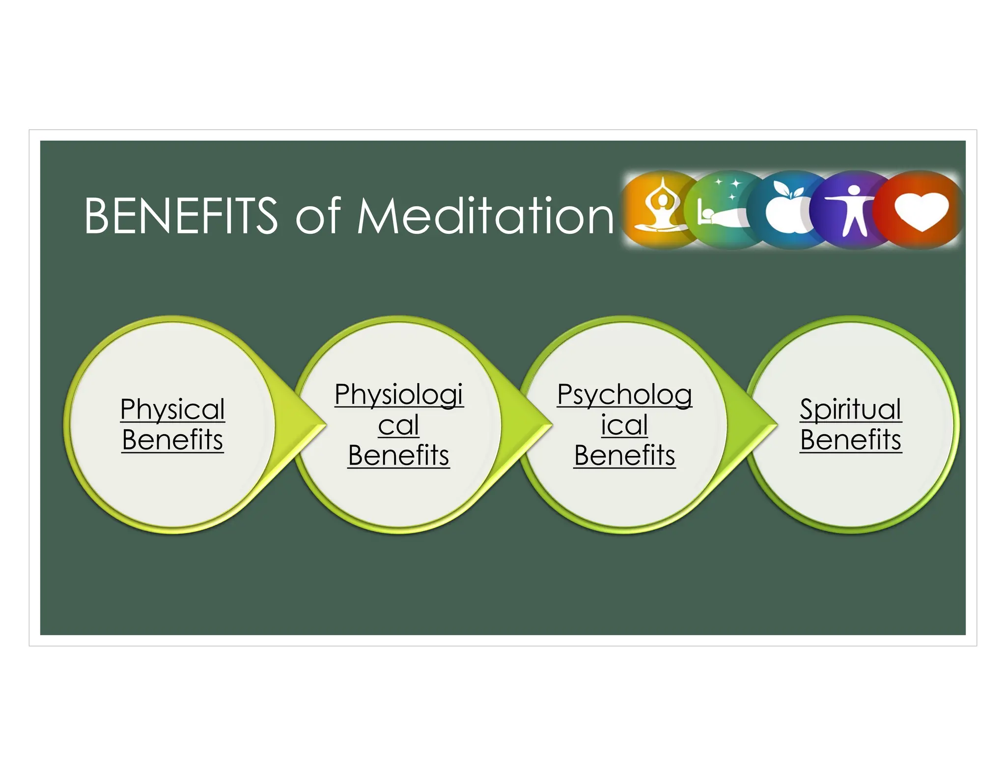 Week 7-Meditation Therapy in Mind-Body Intervention | PDF