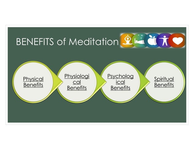 Week 7-Meditation Therapy in Mind-Body Intervention | PDF