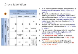 Week 7 - Research gap elicitation #Introduction to DCSC.pptx