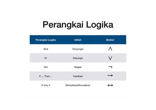 Week 7 - Review Logika Informatika Tahap 1 | PDF
