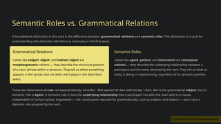 Understanding Sentence Participants and Thematic Roles in ...