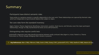 Understanding Sentence Participants and Thematic Roles in ...