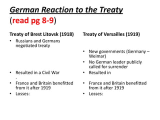 Week 7 - The Effects of the Treaty of Versailles | PPTX