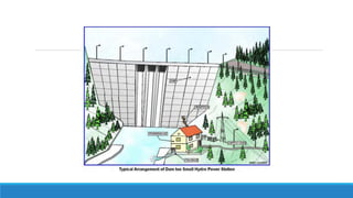 Week 7 - Types of PLTA - Jenis jenis PLTA | PDF
