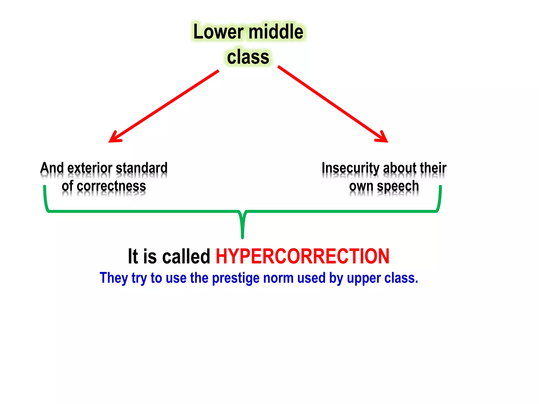 Week 7 unit 10- style, context and register | PPTX