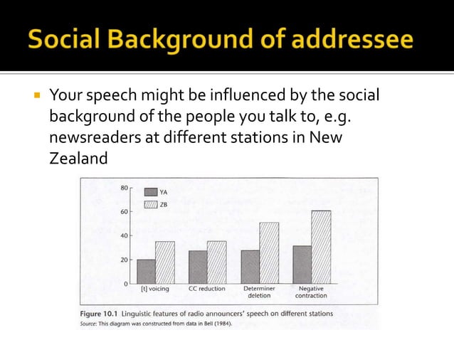 Week 7 unit 10- style, context and register | PPTX