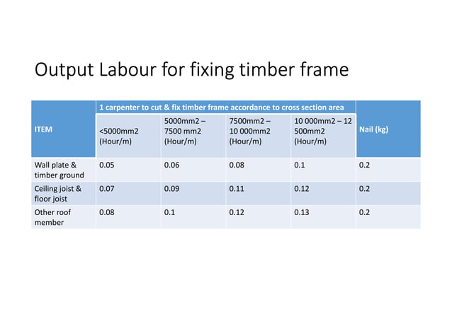 Week 7_estimation in construction works.pdf