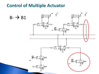 Week 7 3_design_of_advanced_pneumatics | PDF