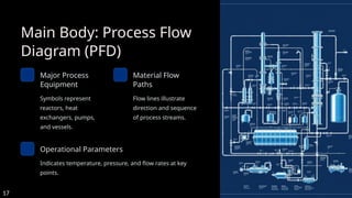 Week 7&8 - Anatomy of a PFD and P&ID Sheet.pptx