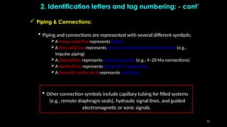 Week 7&8 - Anatomy of a PFD and P&ID Sheet.pptx
