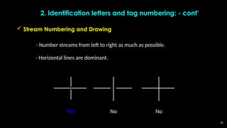 Week 7&8 - Anatomy of a PFD and P&ID Sheet.pptx