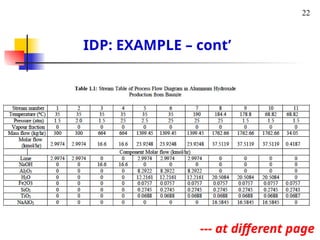 Week 7&8 - Anatomy of a PFD and P&ID Sheet (Part II).pptx