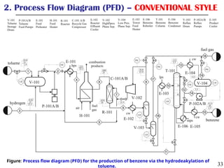 Week 7&8 - Anatomy of a PFD and P&ID Sheet (Part II).pptx