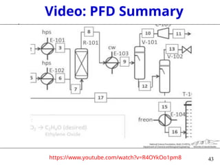 Week 7&8 - Anatomy of a PFD and P&ID Sheet (Part II).pptx