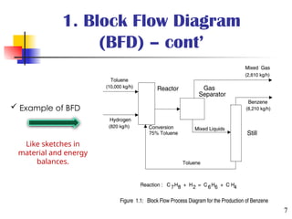 Week 7&8 - Anatomy of a PFD and P&ID Sheet (Part II).pptx
