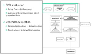 Week7 bean life cycle | PPT
