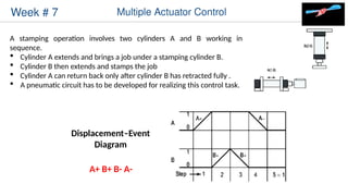 Week7_Chap7_multi actutaor control cylinder control | PPTX