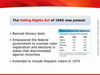 Week 7 day four civil rights 1964 75 | PPT