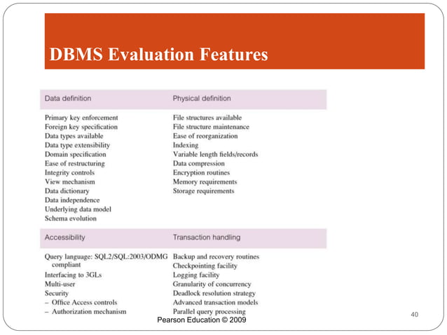 Week 7 Database Development Process | PPT